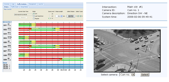 Intersection Traffic Controllers | Trafitek